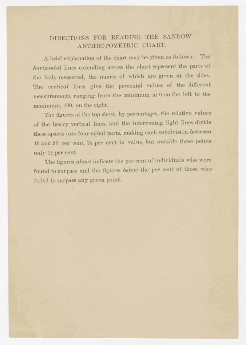 Directions for reading the Sandow anthropometric chart | Rogue Canada